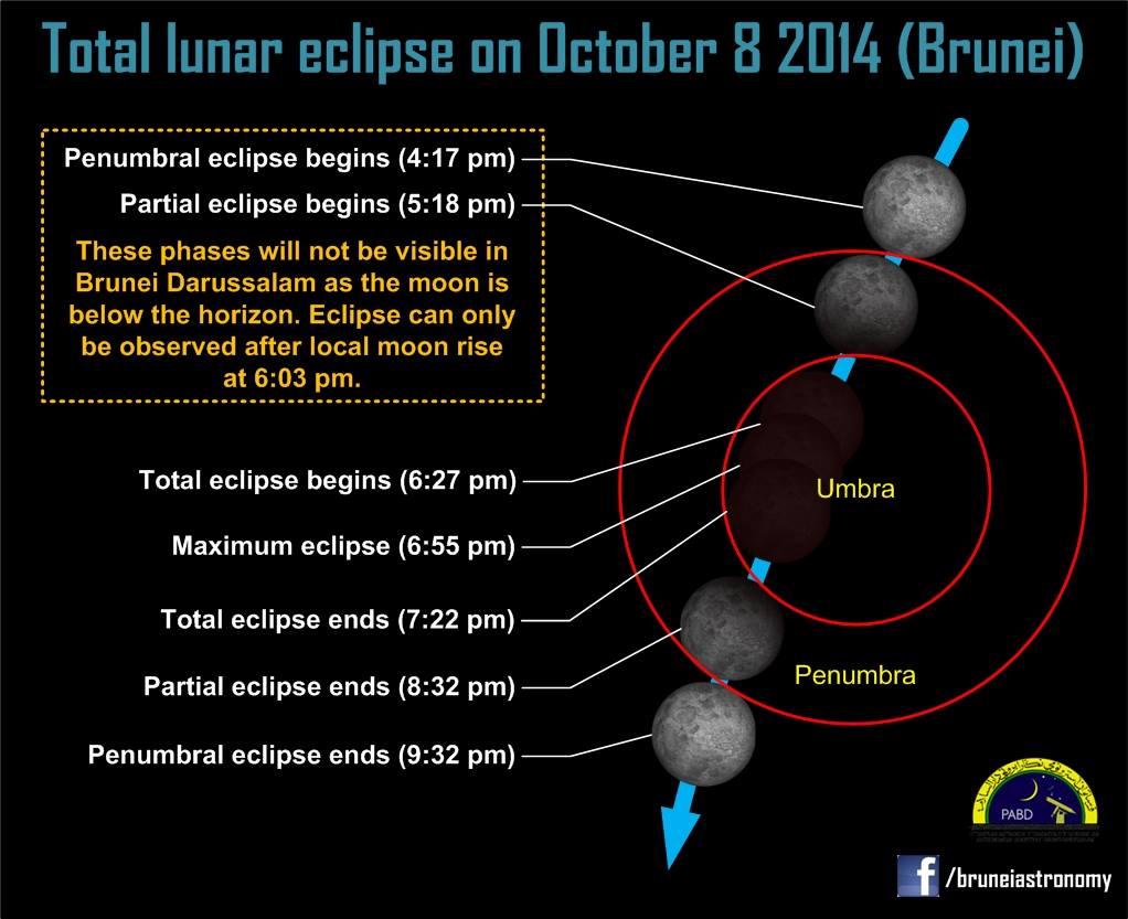 October 8 2014 Total Lunar Eclipse Where And When To See