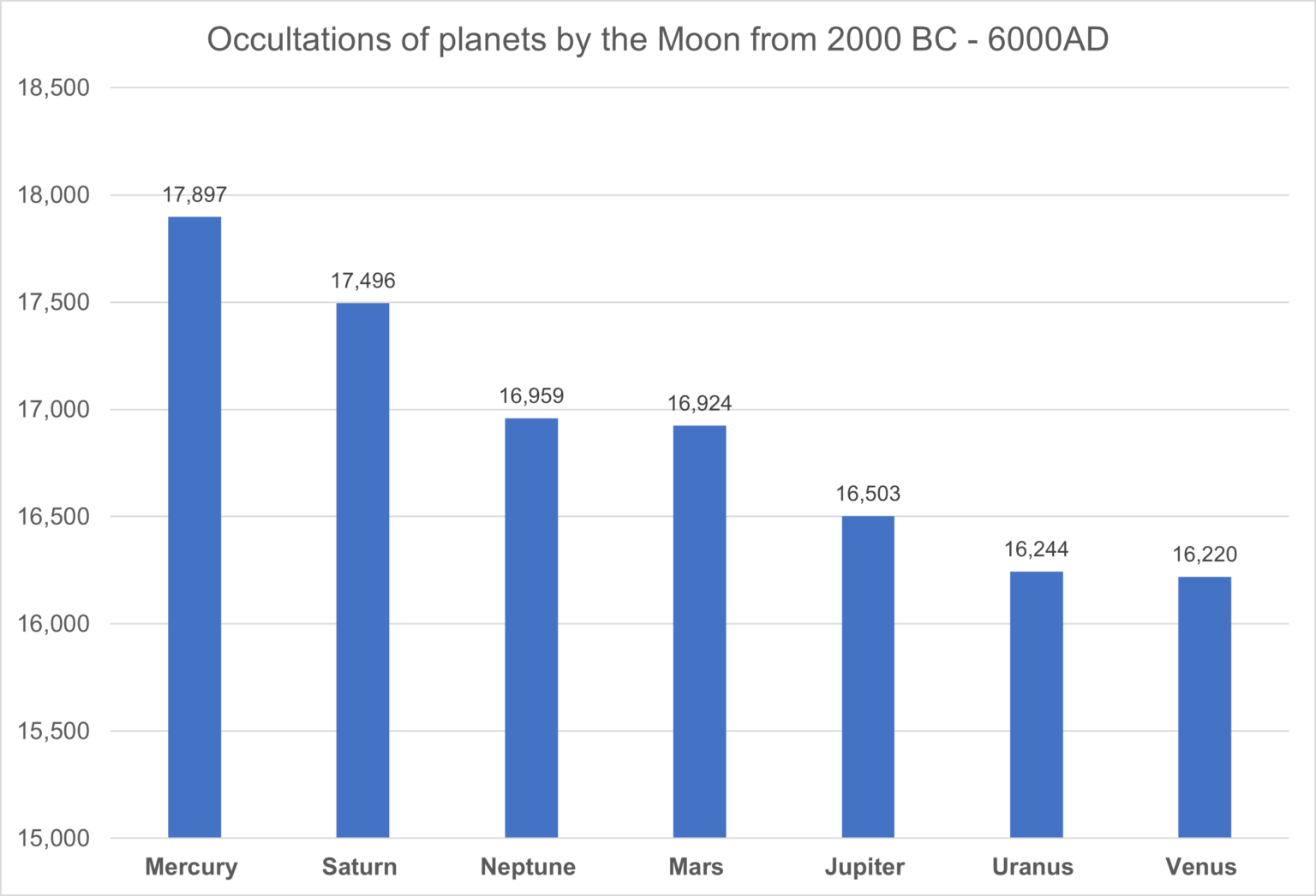 Rare Mars Occultation on Apr 17, 2021 – BruneiAstronomy